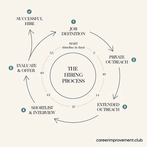 How long does it take to find a new job?