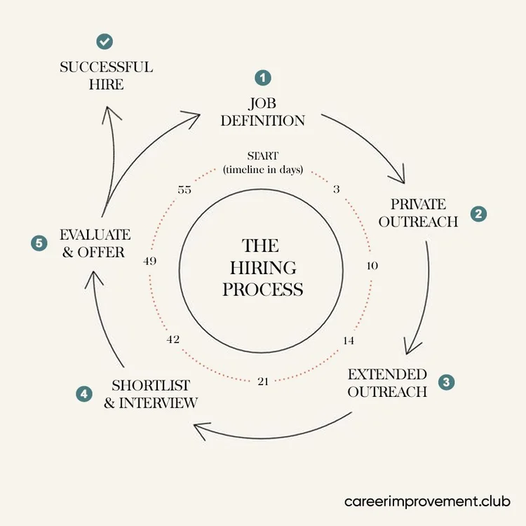 How long does it take to find a new job?