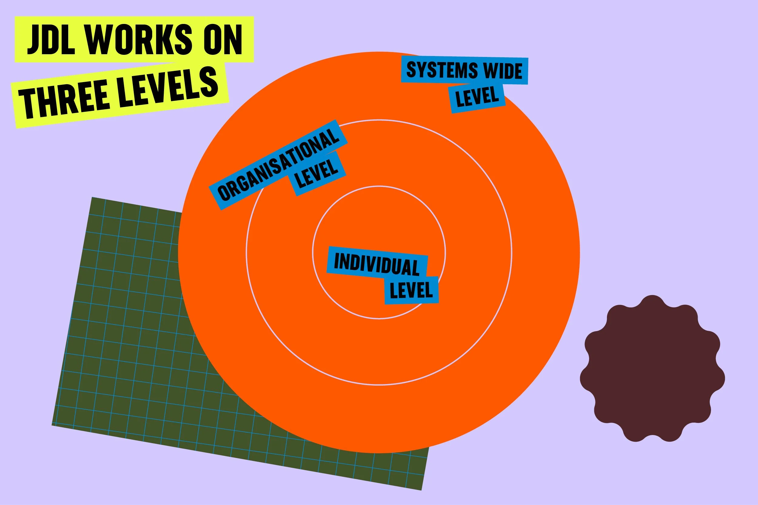 Job Design Lab — The Liminal Space