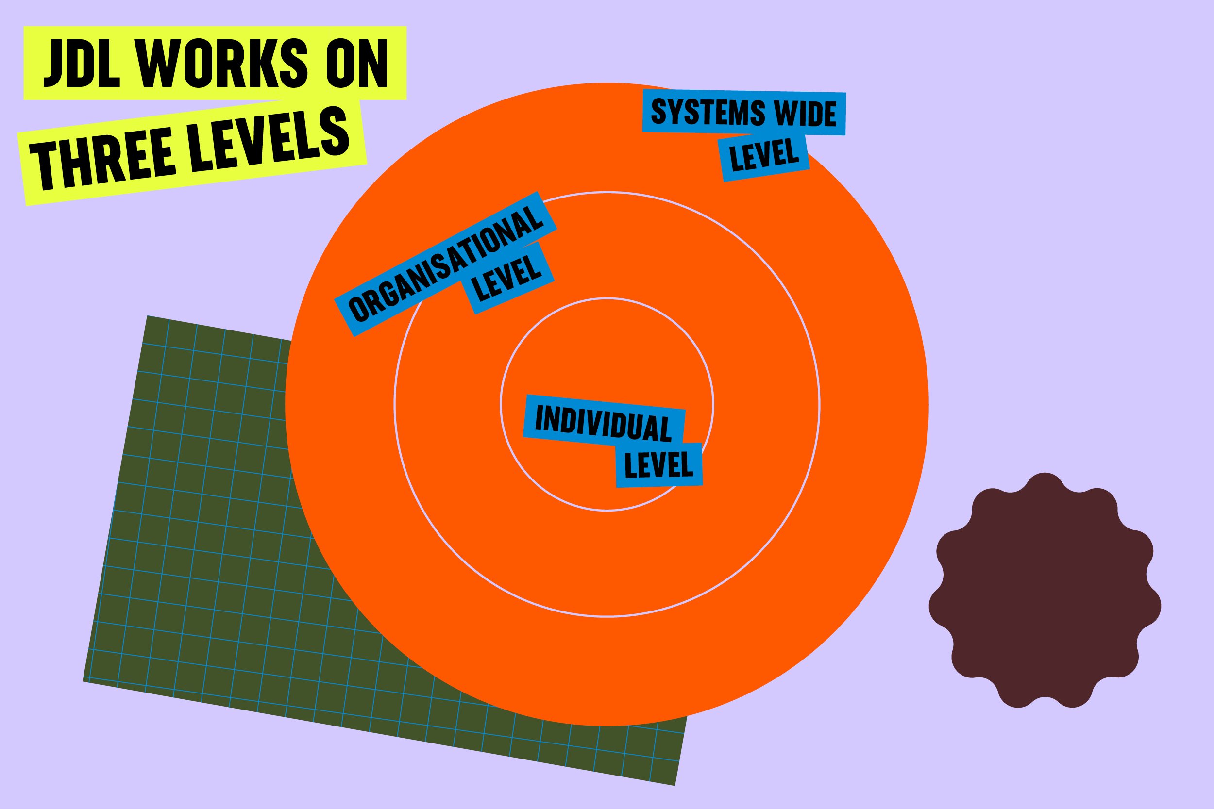 Job Design Lab — The Liminal Space