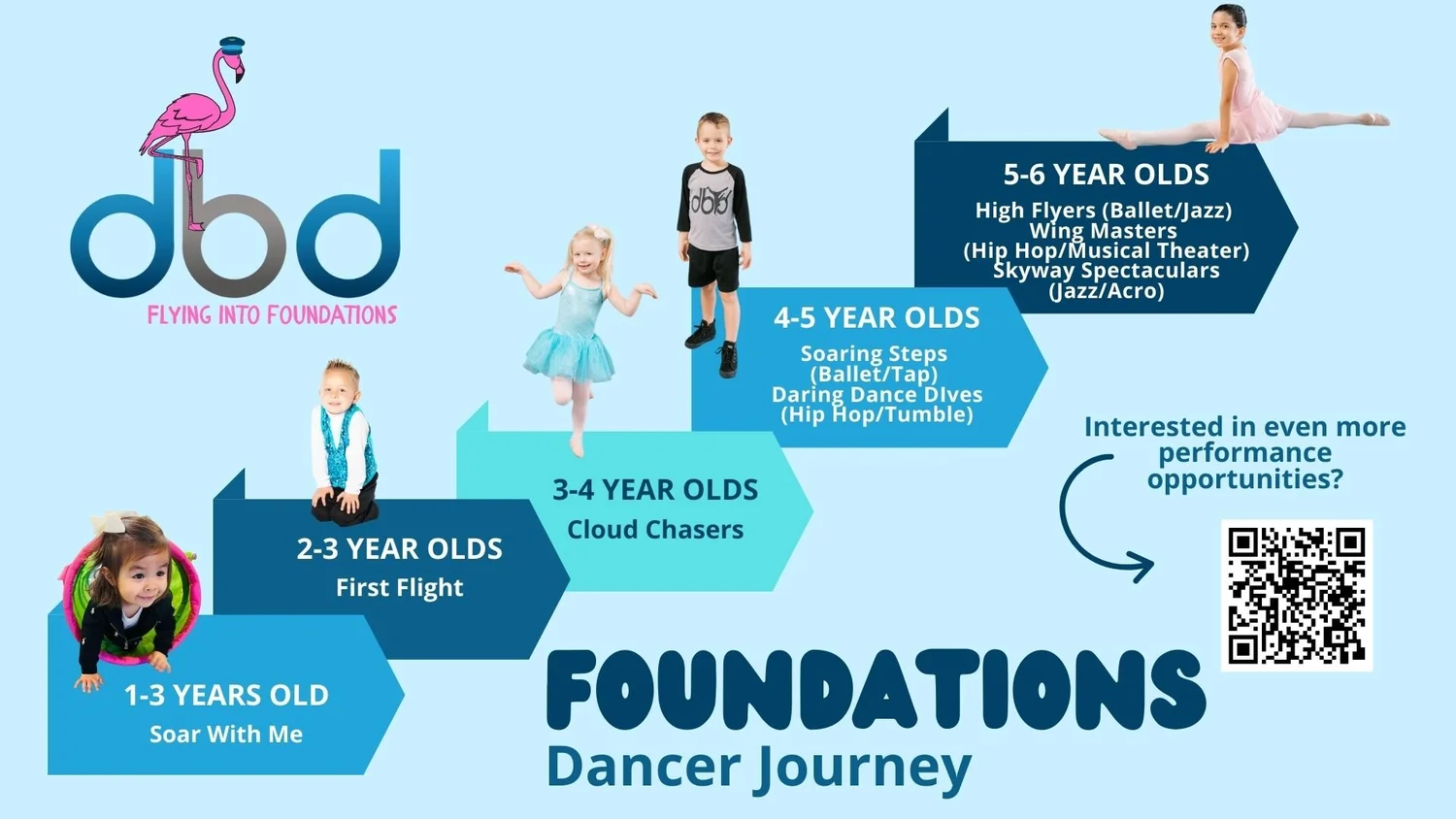 Season 12 at DbD — Dance by Design Studios