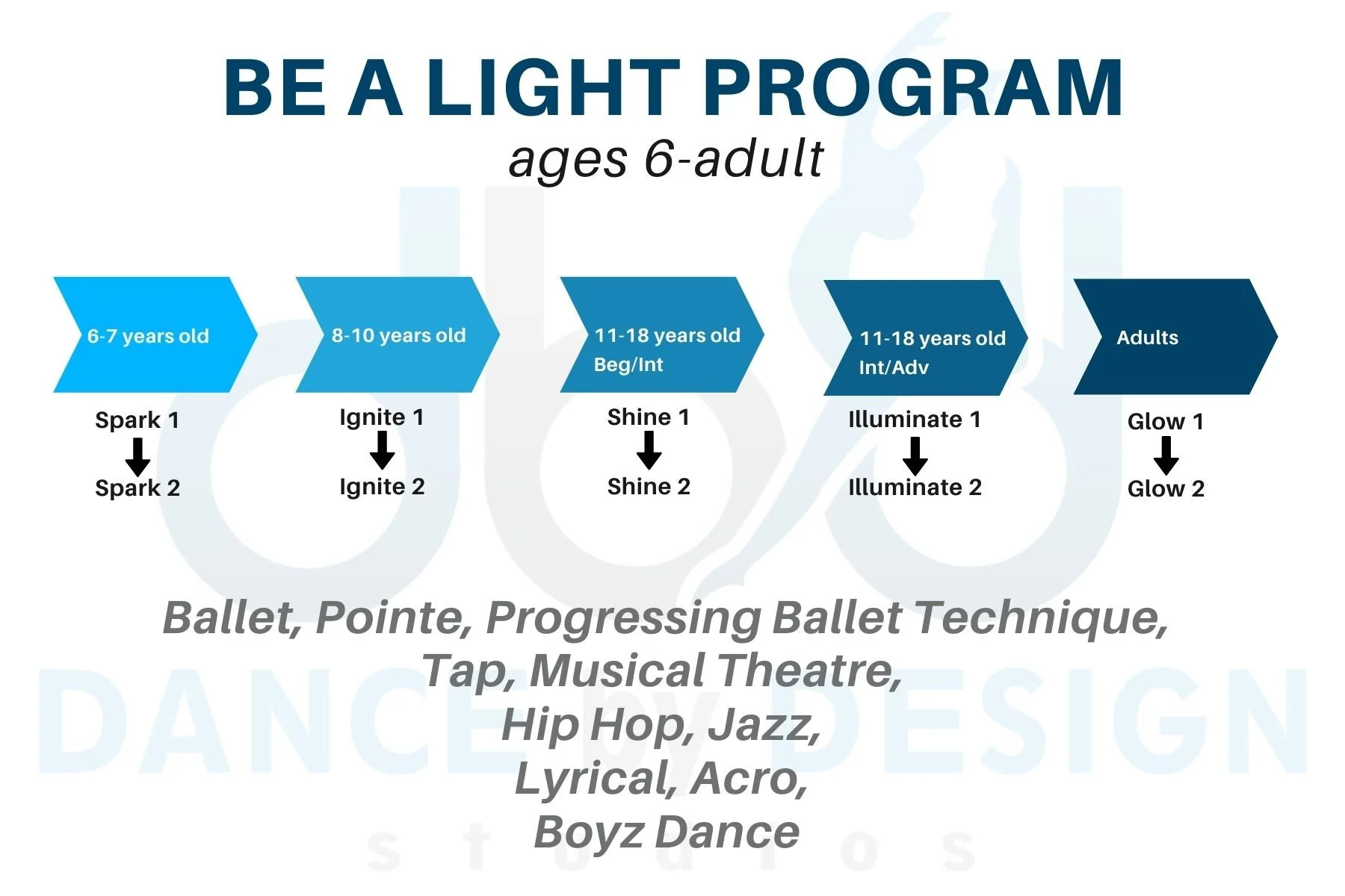 Musical Theater — Dance by Design Studios