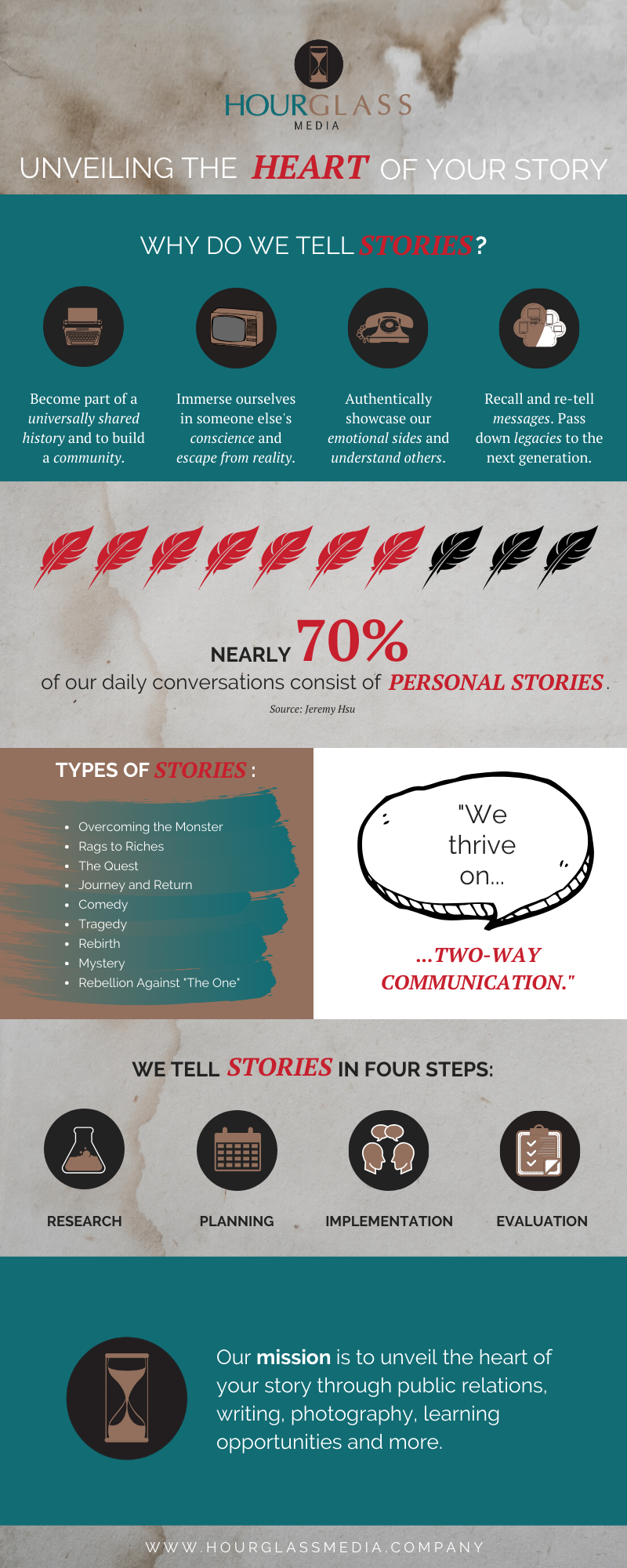 Using the 8 Elements of a Story in Your Narratives — Hourglass Media