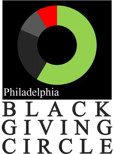 Giving Circle — Philadelphia Black Giving Circle and Network