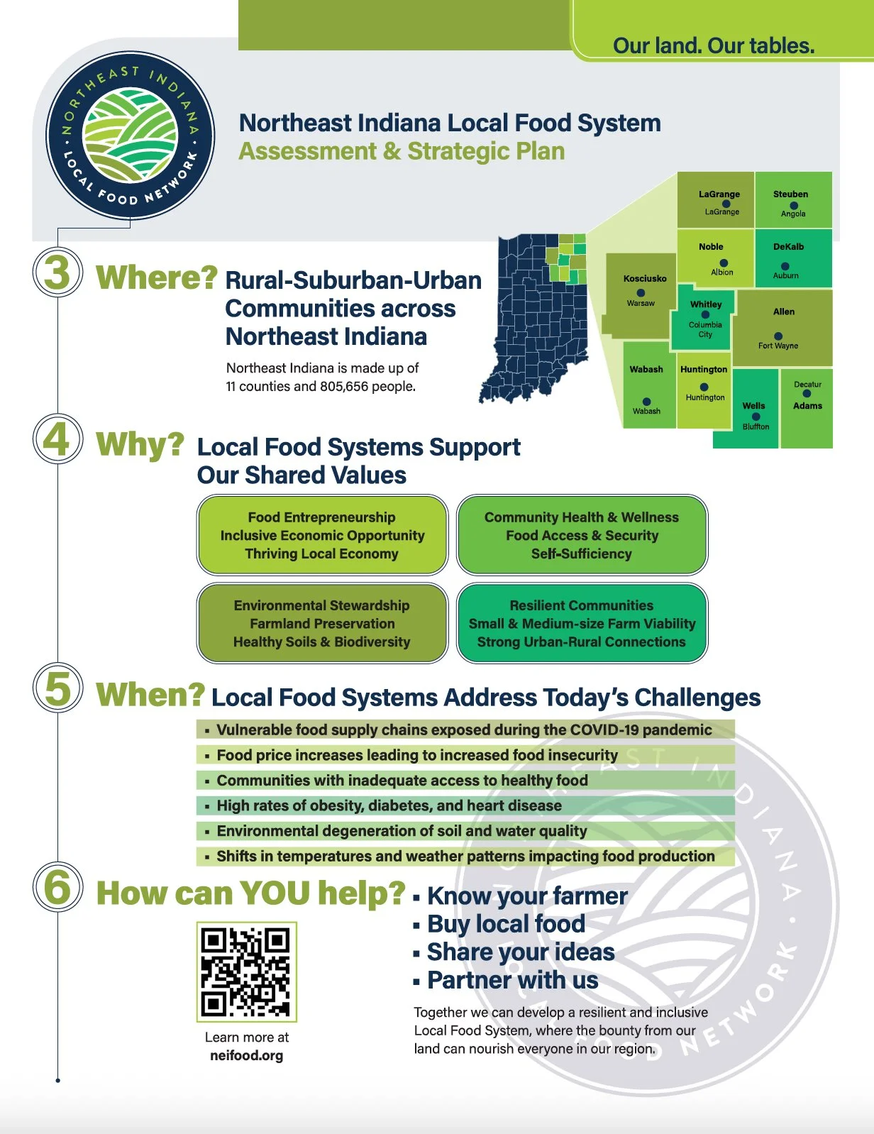 We want YOUR Input — Northeast Indiana Local Food Network
