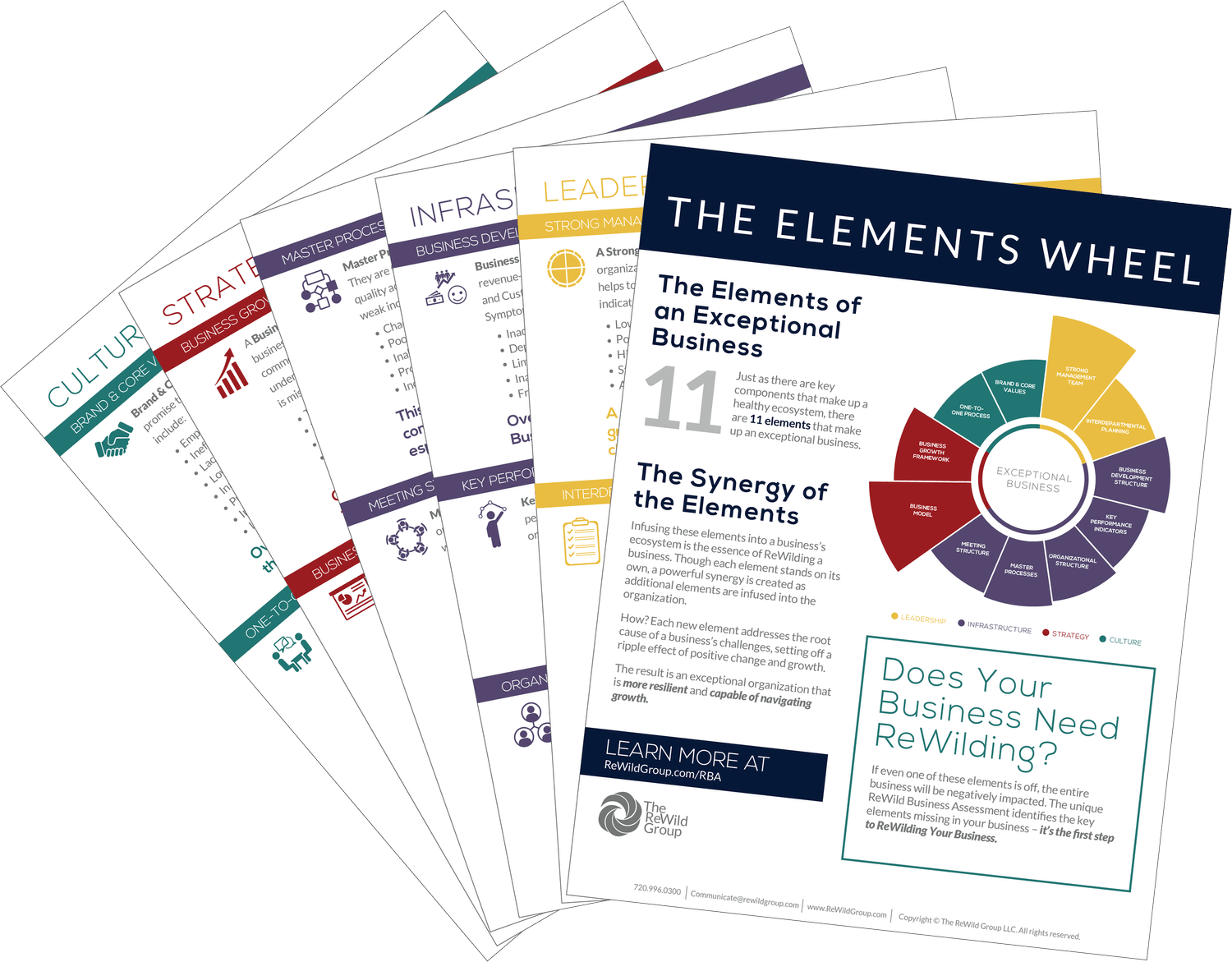The Element Wheel — The ReWild Group