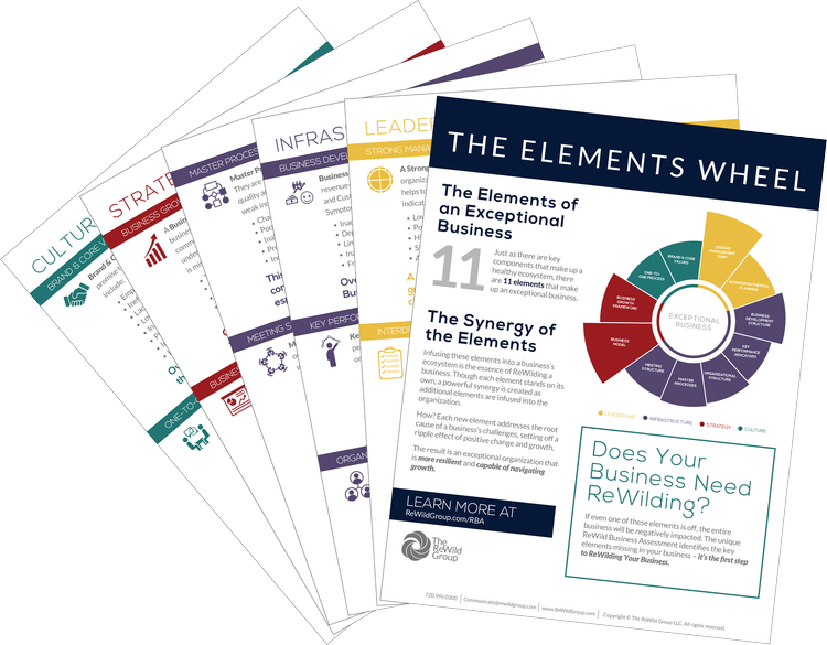 The Element Wheel — The ReWild Group