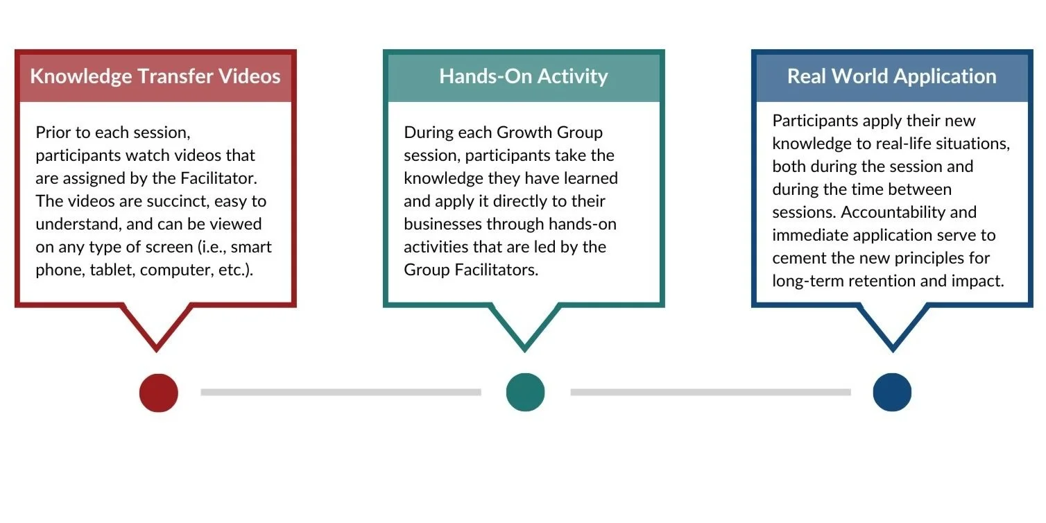 Organizational ReWilding Growth Groups — The ReWild Group