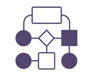 What Makes a Business Successful? 11 Components of Exceptional ...