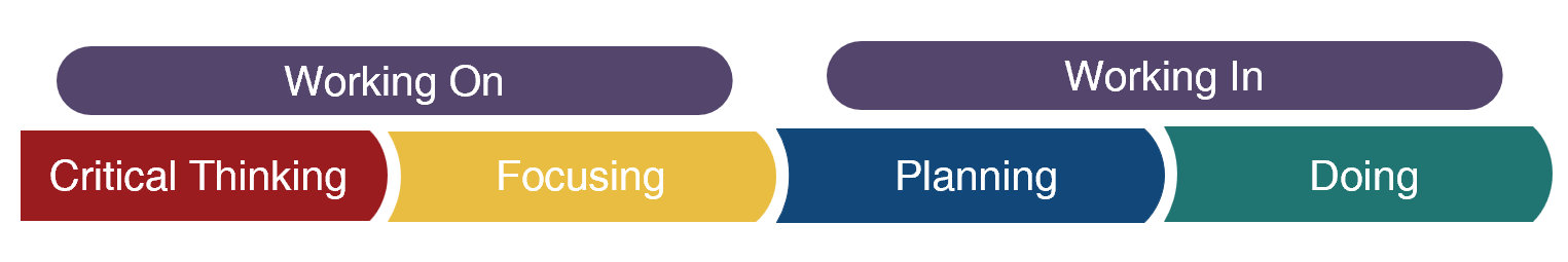How to avoid the reactive trap: the Thinking-Doing Sequence — The ...