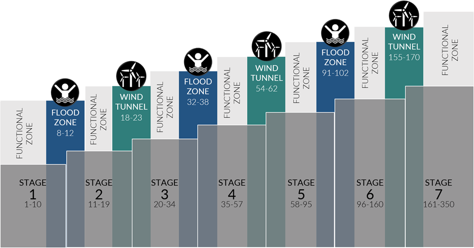 Transition Zones — The ReWild Group