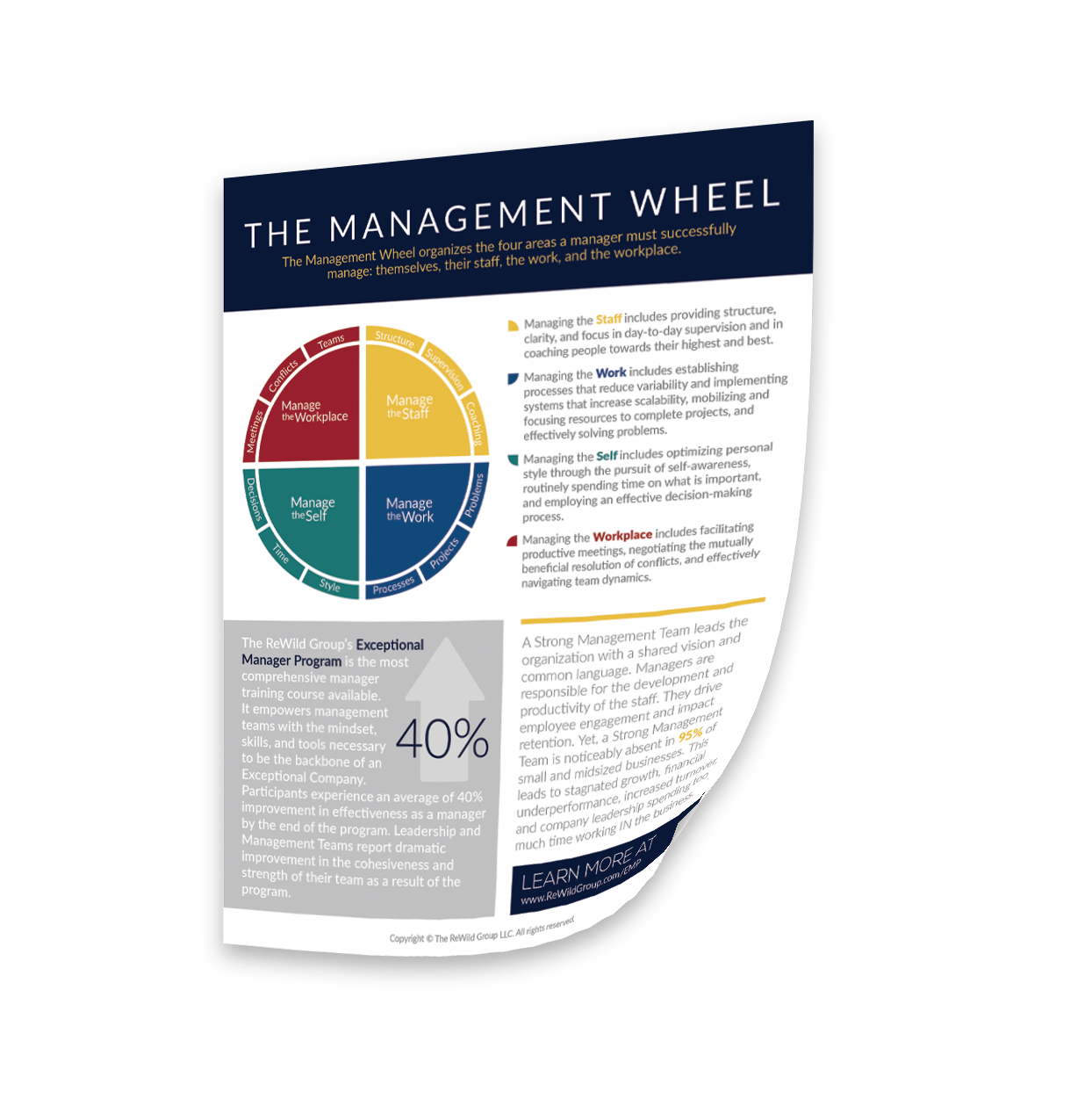 The Management Wheel — The ReWild Group