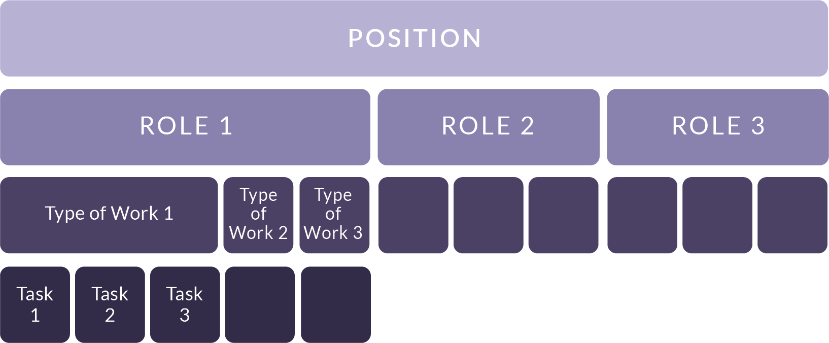 Position Role Sheets — The ReWild Group