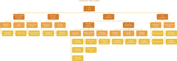 Interdepartmental Planning Workbook — The ReWild Group