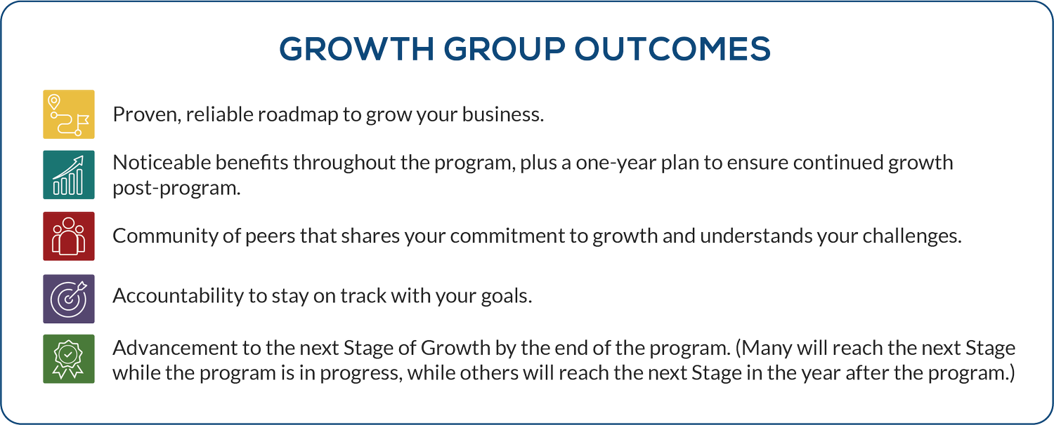 Organizational ReWilding Growth Groups — The ReWild Group