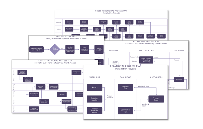 Master Processes Workbook — The ReWild Group