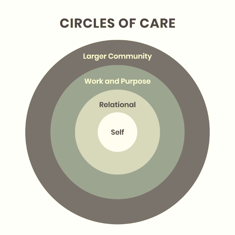 David Baum — The Circles of Care