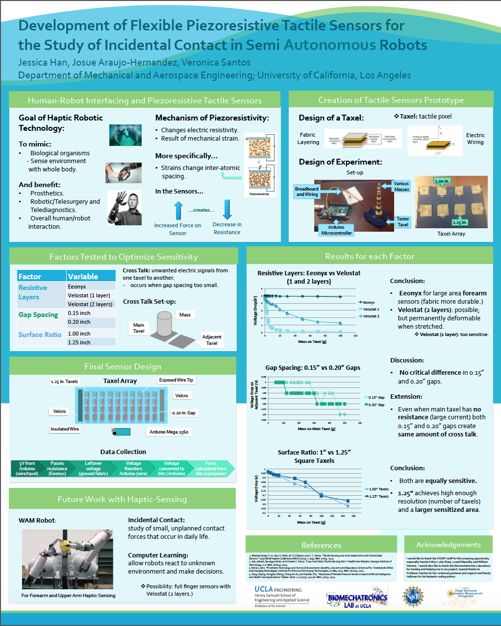 Tactile Sensor Research — Jess Han