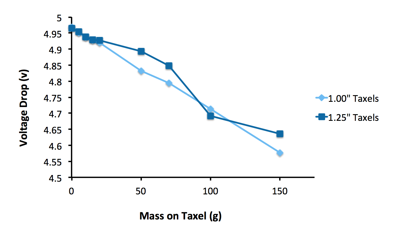 Tactile Sensor Research — Jess Han