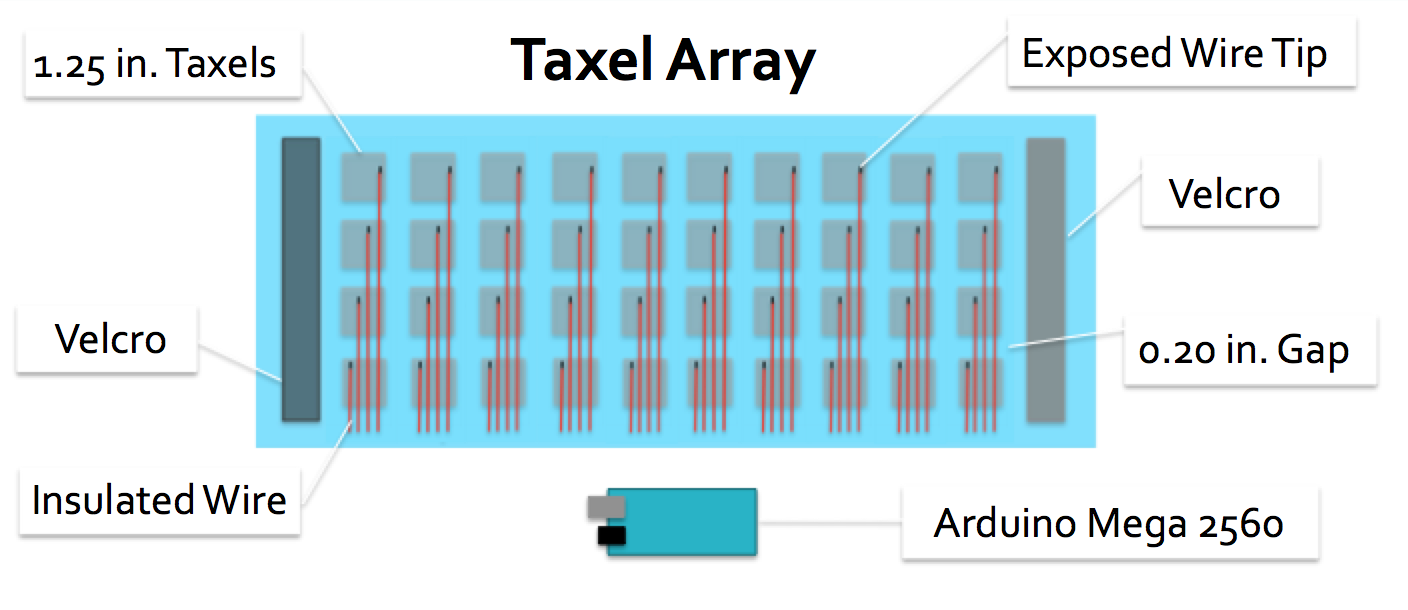 Tactile Sensor Research — Jess Han