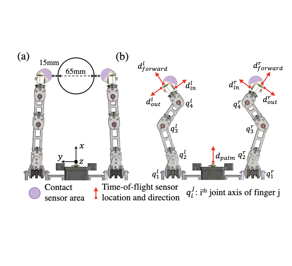 Reflective Proprioceptive Manipulation — Jess Han