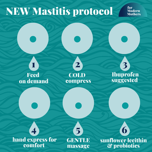 The NEW Mastitis protocol — For Modern Mothers - Everything for a ...