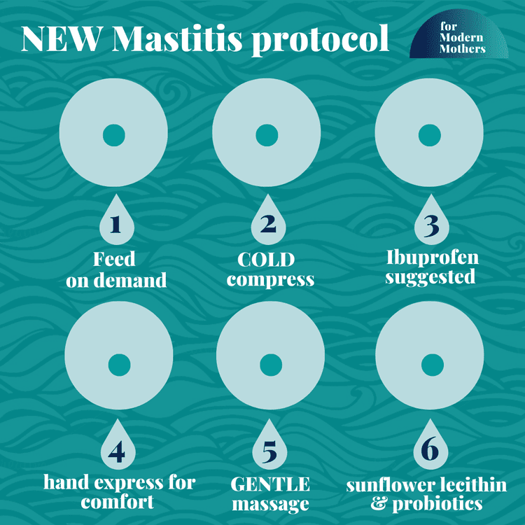 The NEW Mastitis protocol — For Modern Mothers - Everything for a ...