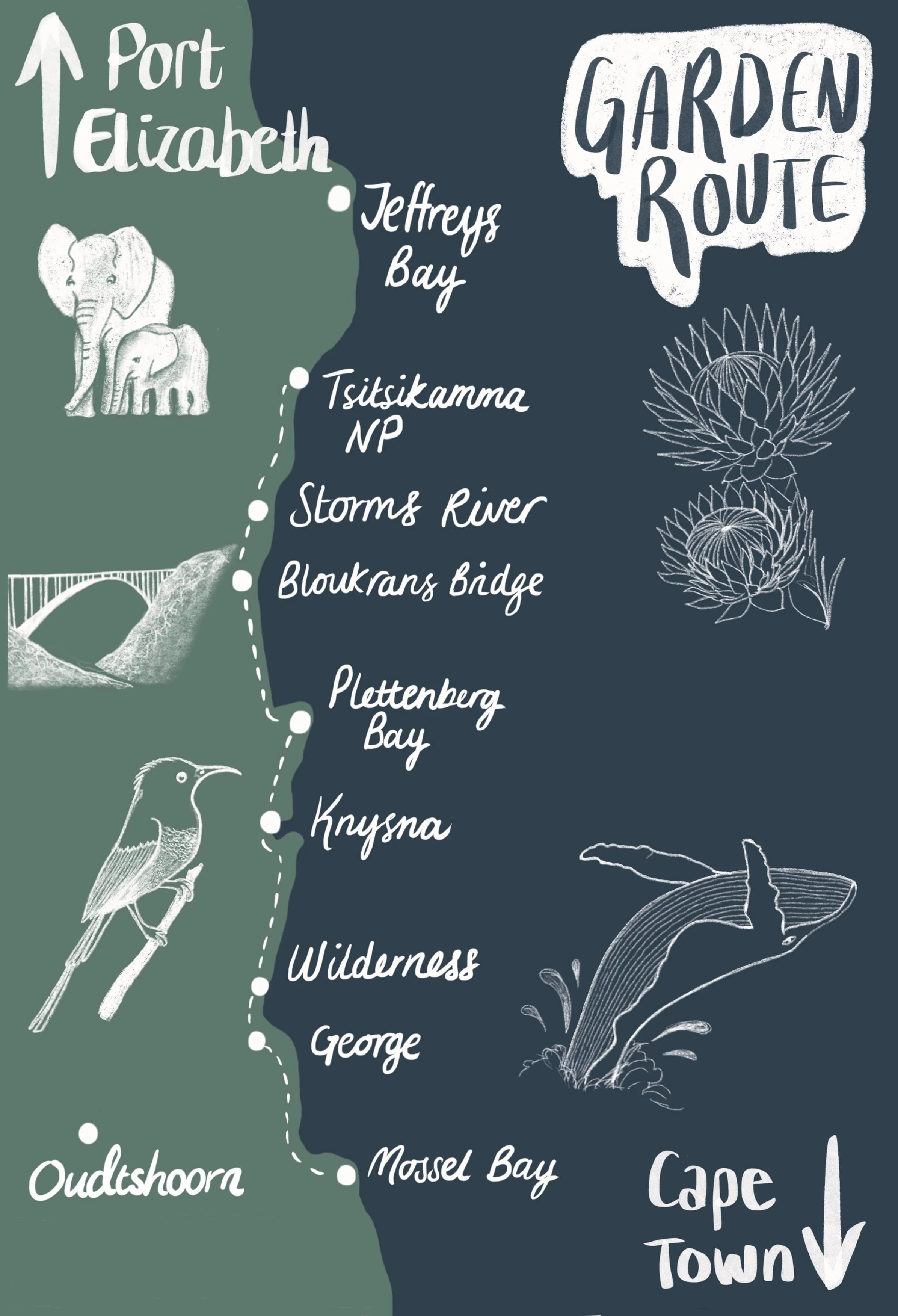 7-Day Garden Route Itinerary | Complete Driving Guide and Road Trip Map ...