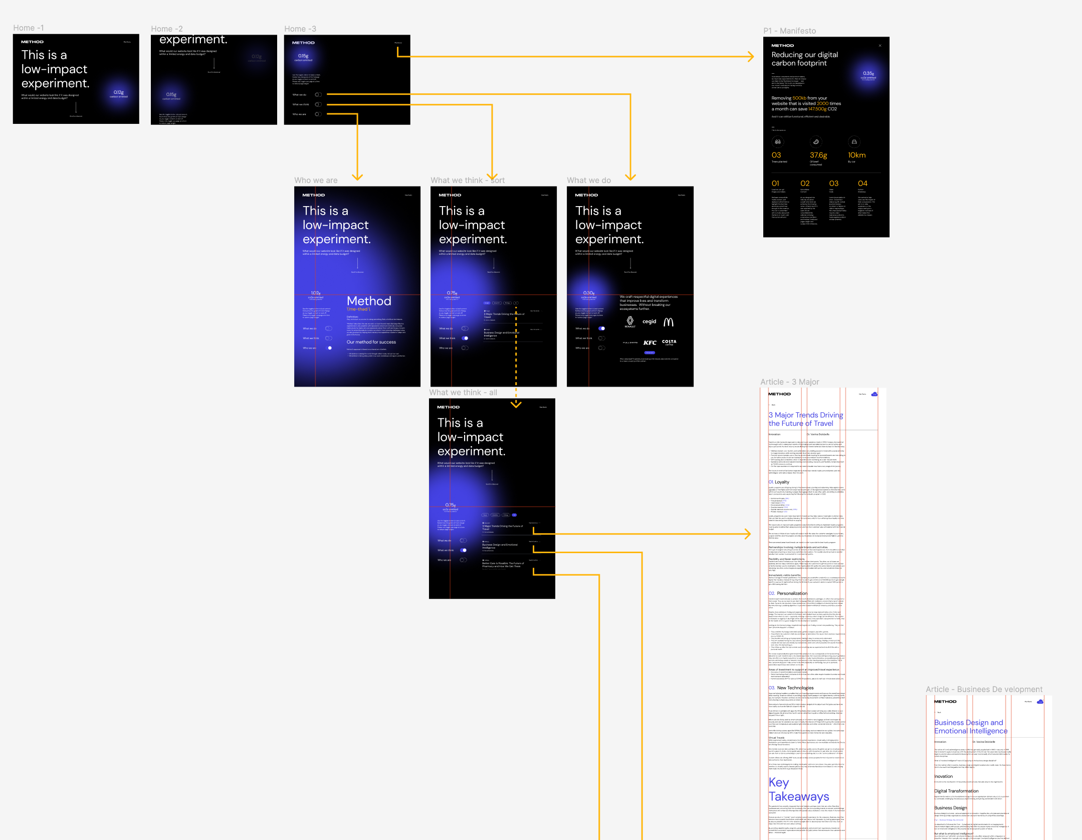Sustainable Design — Graphic siren