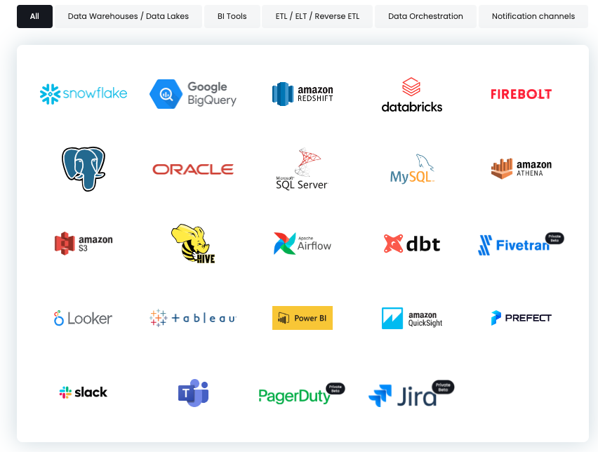 Full Data Stack Observability with Salma Bakouk — James Le