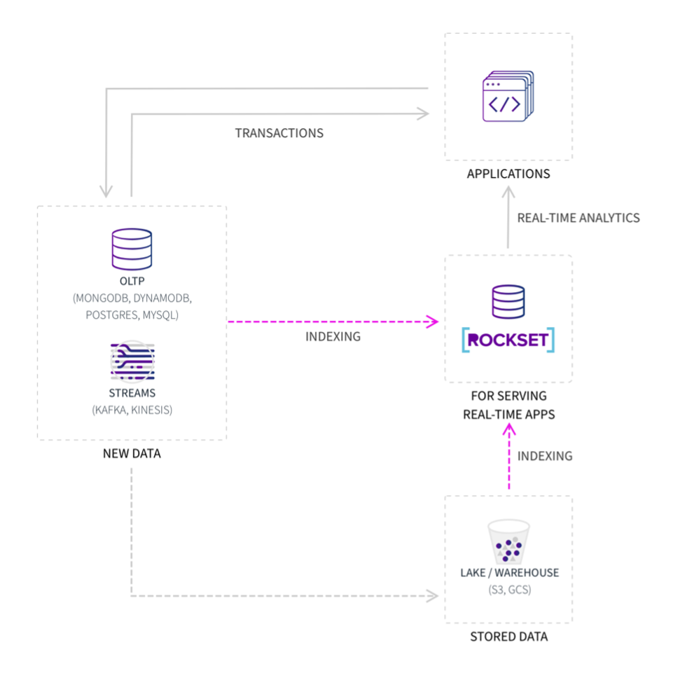Data Applications, Real-Time Analytics, and Cloud Product Management with Shruti Bhat — James Le