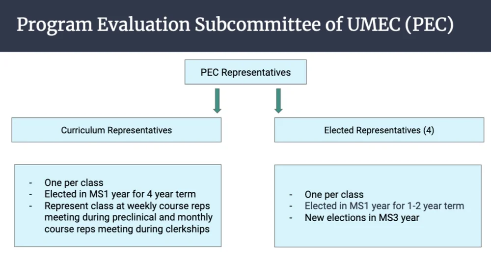 PEC — Medical Student Government