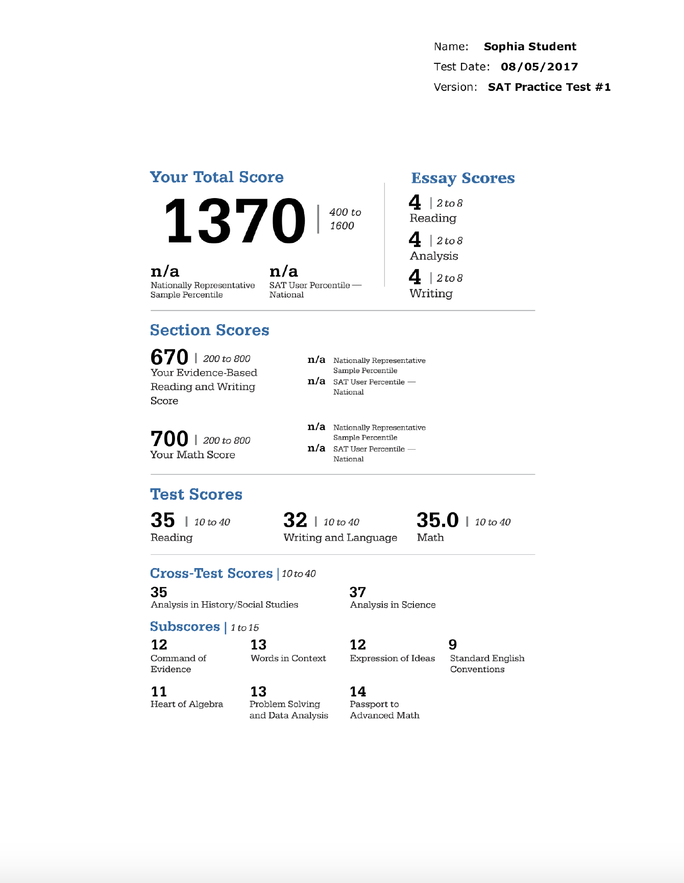 College Board Sat Scores 2024 - Druci Valentina College Board Sat Scores 2024 - Druci Valentina