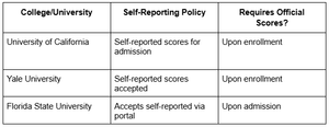 The Ultimate Guide to Self-Reporting SAT® and ACT® Scores — SAT and ACT ...