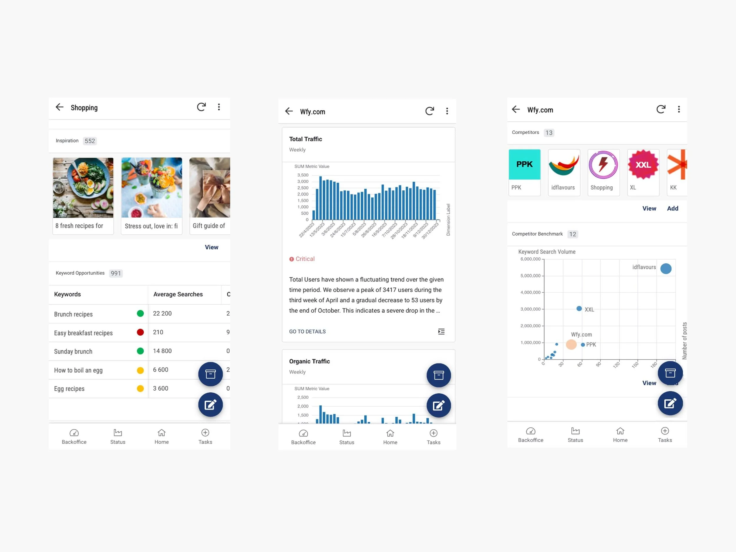 Retail marketing — Articulate
