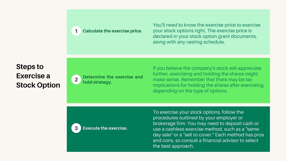 How to Exercise Stock Options Effectively — Brooklyn Fi