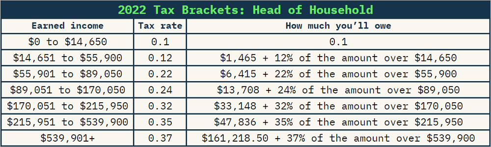 How Do Tax Brackets Work? — Brooklyn Fi