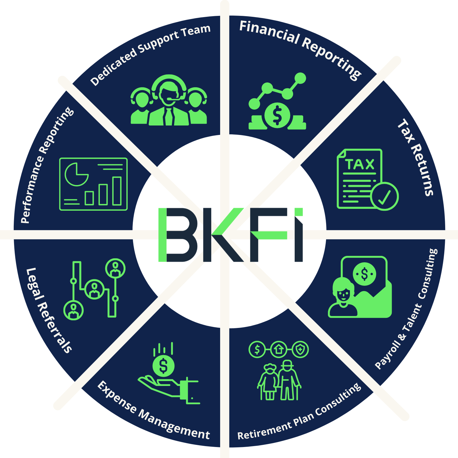 Business Owners — Brooklyn Fi