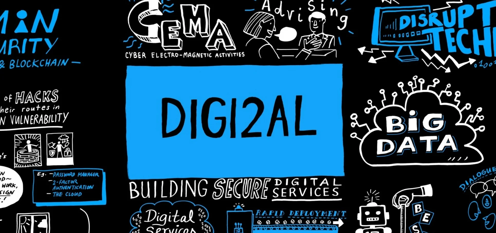 Digi2al