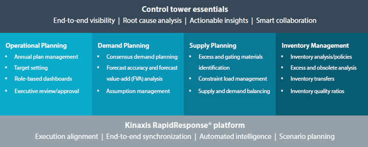 Kinaxis Support — Compass Supply Chain Solutions