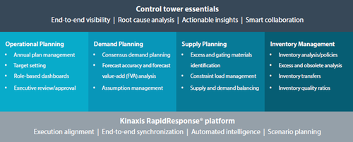 Kinaxis Support — Compass Supply Chain Solutions