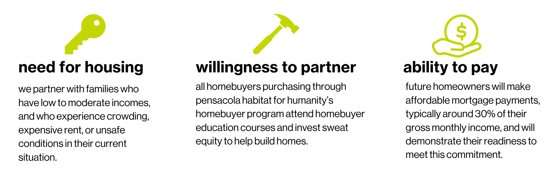 Homebuyer Program Overview — Pensacola Habitat for Humanity