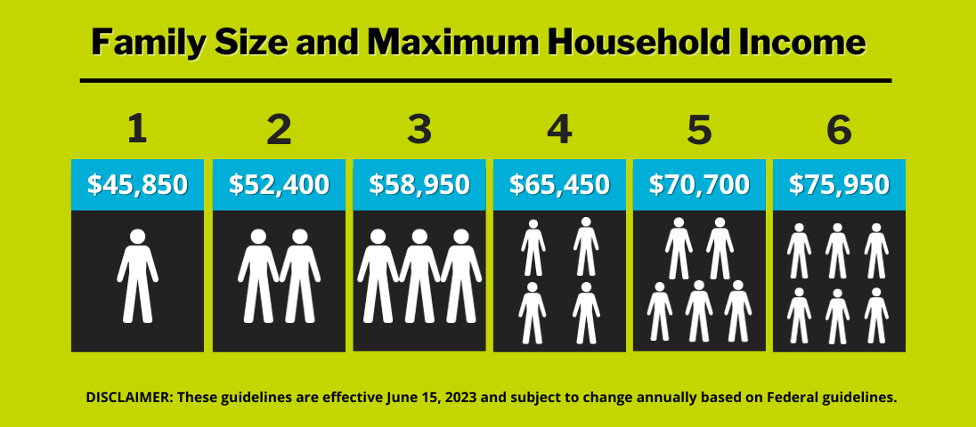 Homebuyer Program — Pensacola Habitat for Humanity