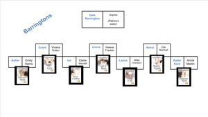 The Barrington Family Tree — Author Ruth Cardello