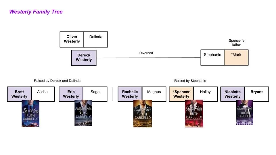 The Westery Family Tree — Author Ruth Cardello
