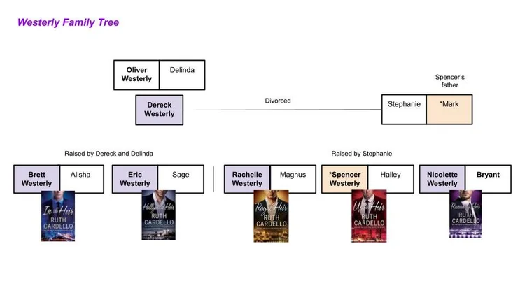 The Westery Family Tree — Author Ruth Cardello