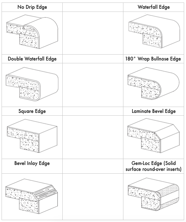 Laminate Countertop Corian Edge – Countertops Ideas