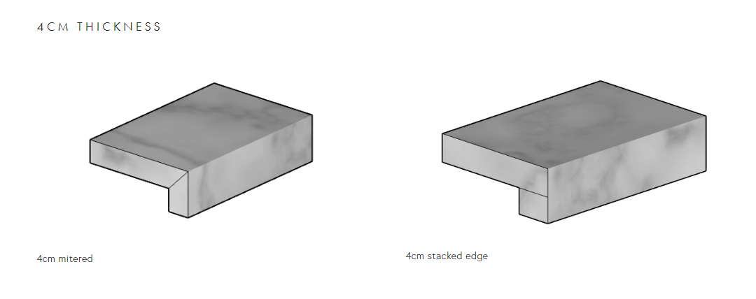 Granite Edge Profiles — Redding Countertops Inc