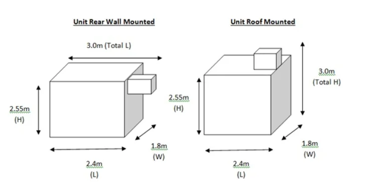 Cool Room Sizes — Longbeck Coolroom Hire