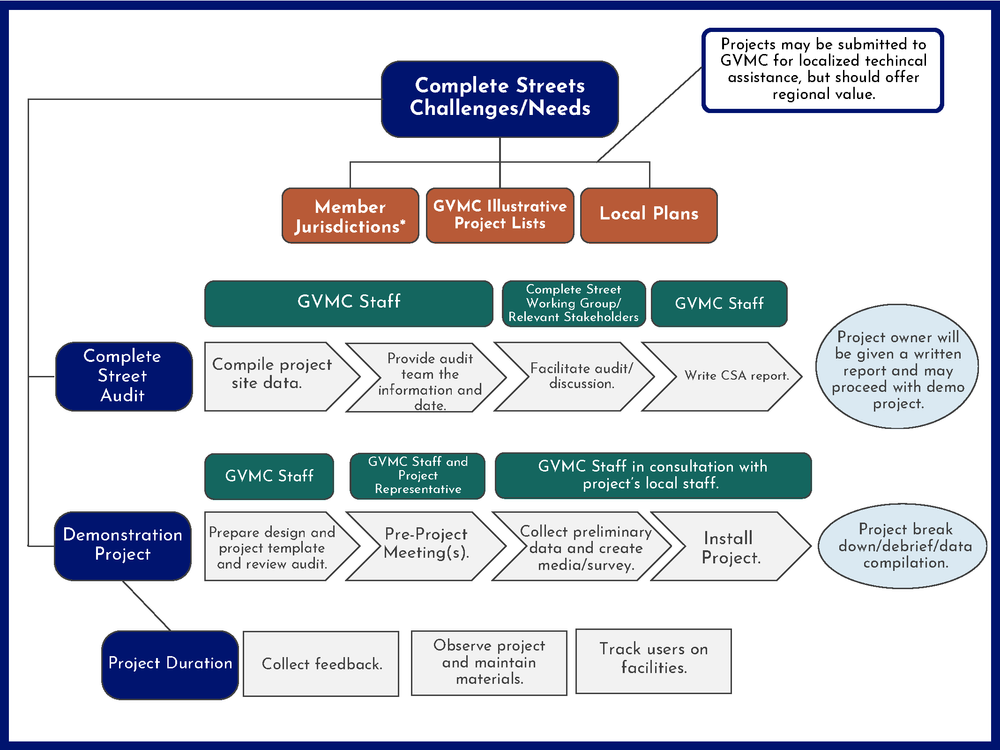 Complete Streets — Grand Valley Metro Council